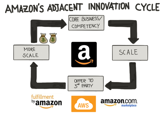 When Will the Amazon Retail Stop - Marketplace Pulse